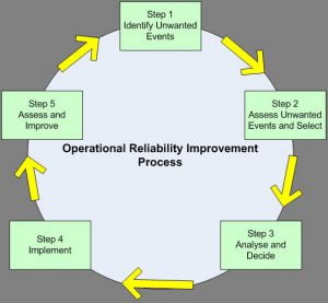Continuous improvement - 5 keys to lean maintenance and improved ...
