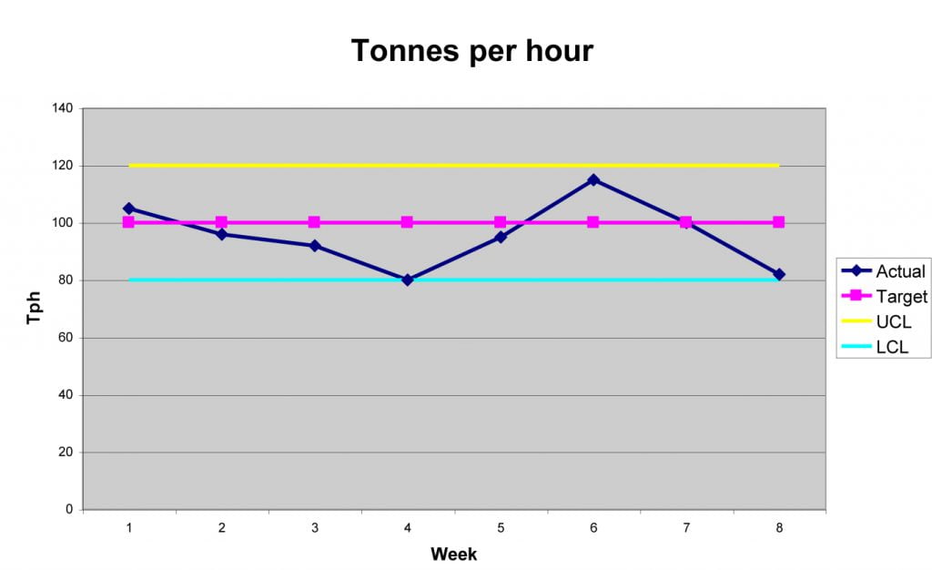 8 elements for successful performance measurement | Assetivity
