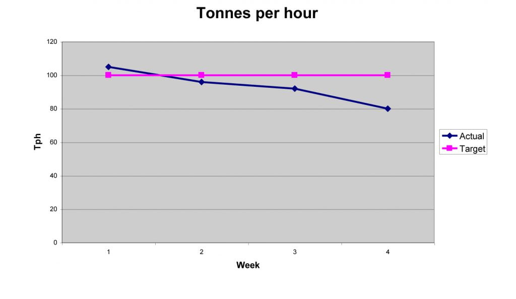 8 elements for successful performance measurement | Assetivity