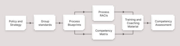 Maintenance and Reliability Improvement Program for PanAust | Assetivity