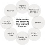 Maintenance and Reliability Improvement Program for PanAust | Assetivity