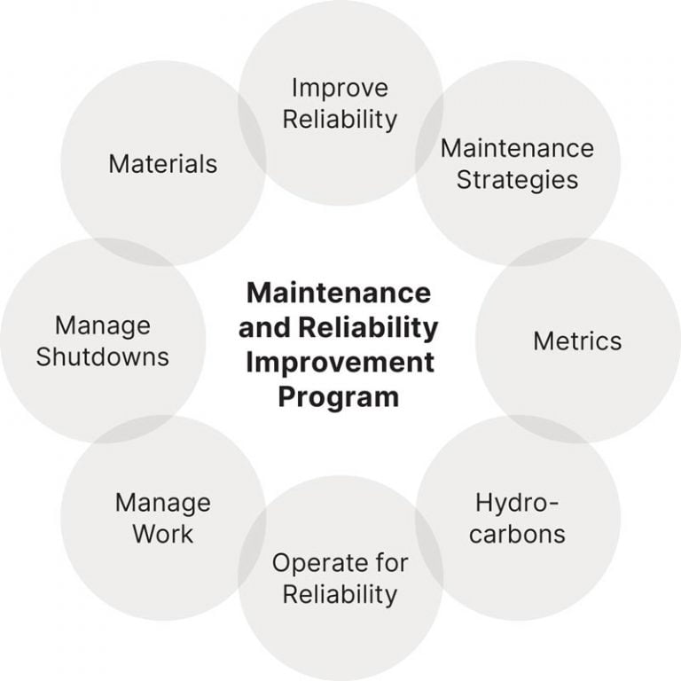 Maintenance and Reliability Improvement Program for PanAust | Assetivity
