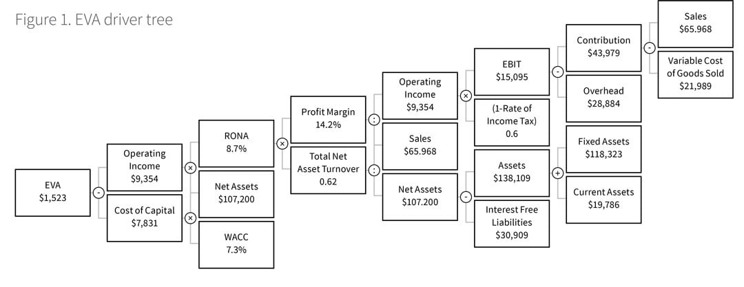 Build a reliability improvement business case | Assetivity