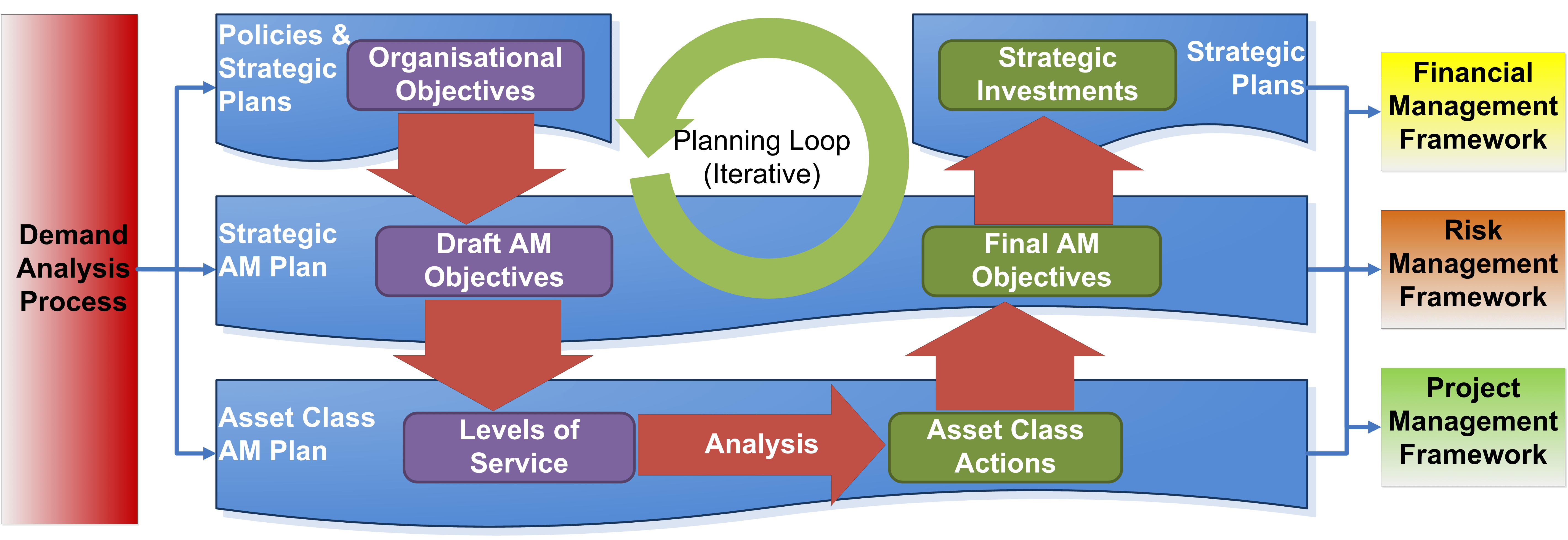 Integrating And Aligning Foundation Documents Implementing ISO 55000 