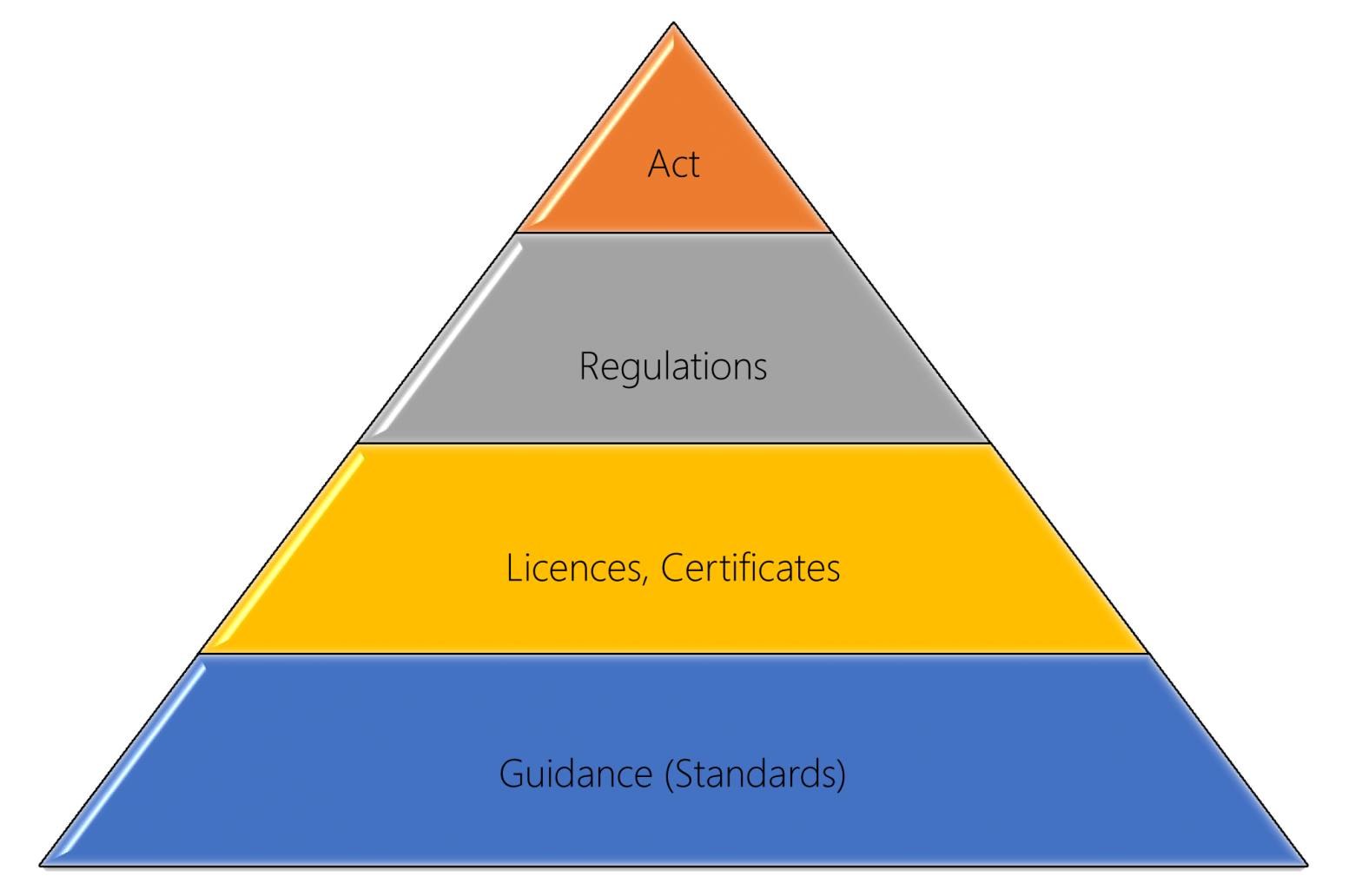 How to manage the life cycle of your classified plant | Assetivity