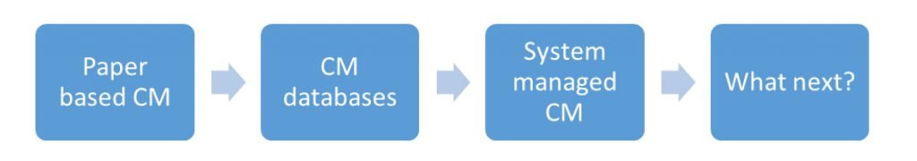 Challenges of configuration management and automation | Assetivity