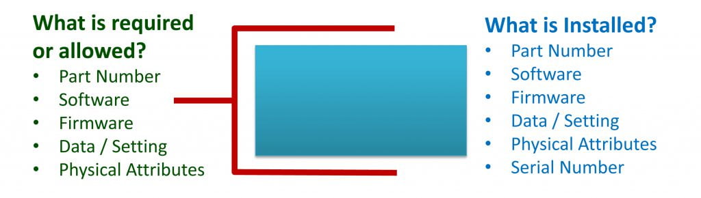 Challenges of configuration management and automation | Assetivity