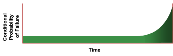 What is reliability centered maintenance (RCM)? | Assetivity