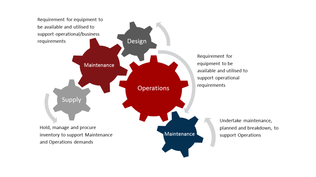 Reliability is everybody’s responsibility | Assetivity