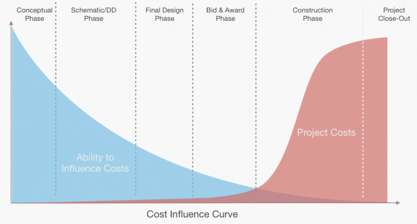 Design your asset life cycles for reliability | Assetivity
