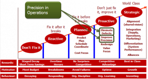 How operations can impact equipment reliability - Assetivity