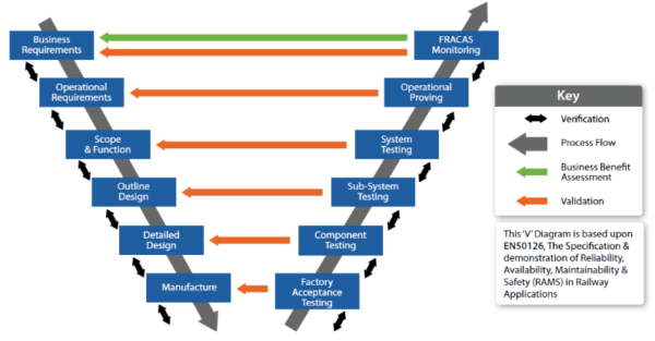 Design your asset life cycles for reliability | Assetivity