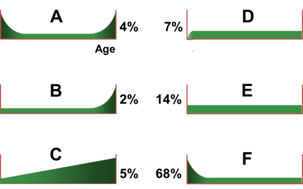 4 ways maintenance impacts equipment reliability | Assetivity