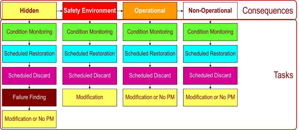 4 essential tools for improving equipment reliability | Assetivity