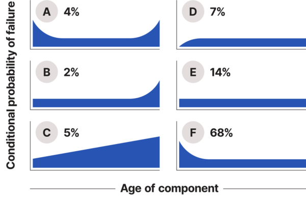 What is reliability centered maintenance (RCM)? | Assetivity