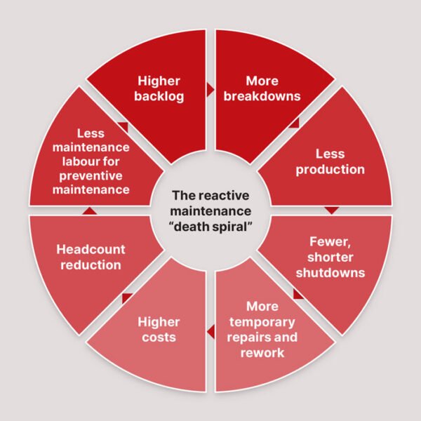 Creating competitive advantage in a cost-cutting environment | Assetivity