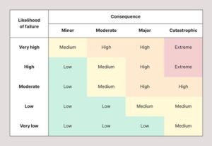 Equipment criticality analysis: an ideal approach | Assetivity