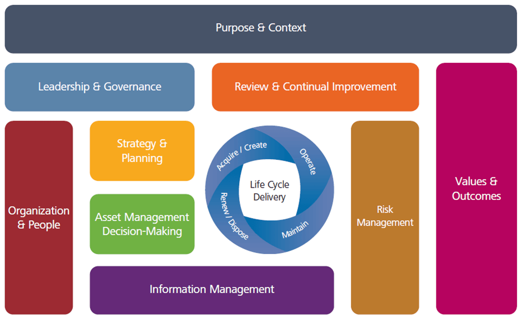 Asset Management vs Managing Assets - which is more important? | Assetivity