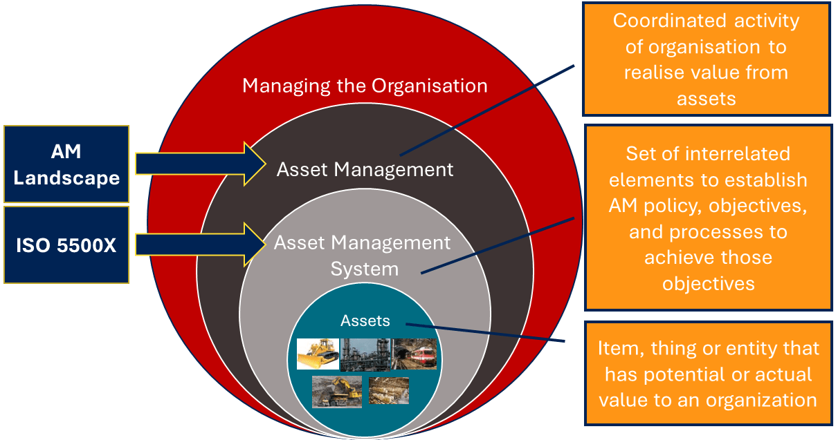 Asset Management Landscape v3 - Implications for Asset Managers ...