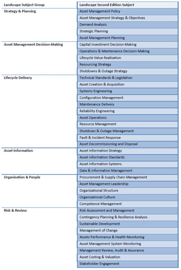 Asset Management Landscape v3 - Implications for Asset Managers ...