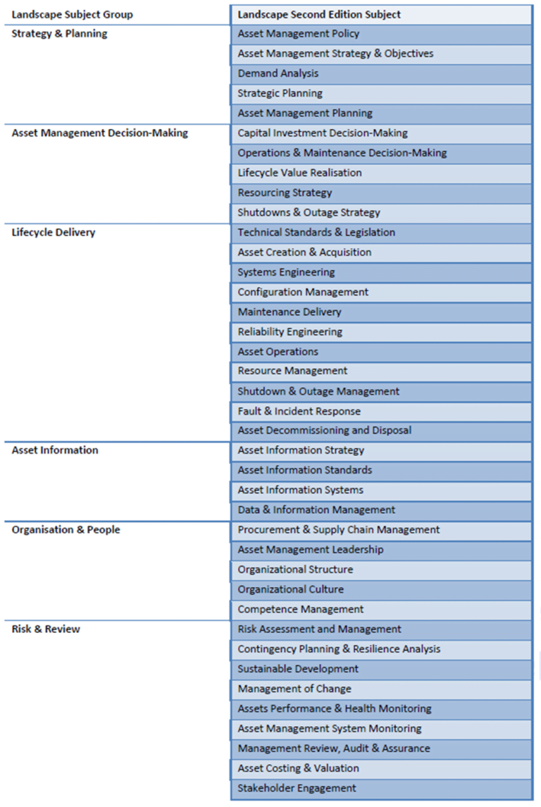 Asset Management Landscape v3 - Implications for Asset Managers ...