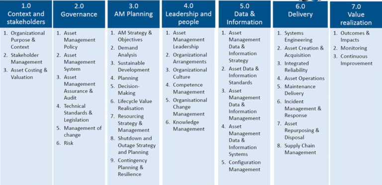 Asset Management Landscape v3 - Implications for Asset Managers ...