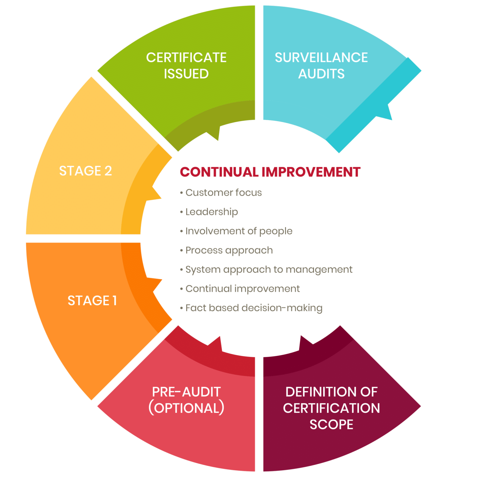 ISO 55001:2024 vs ISO 55001:2014 - A Comparison | Assetivity