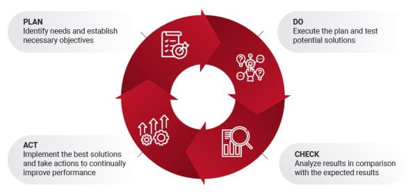 ISO 55000:2024 vs ISO 55000:2014 – A Comparison | Assetivity