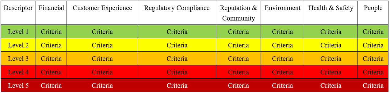 What does a good Asset Management Decision-Making Framework look like ...